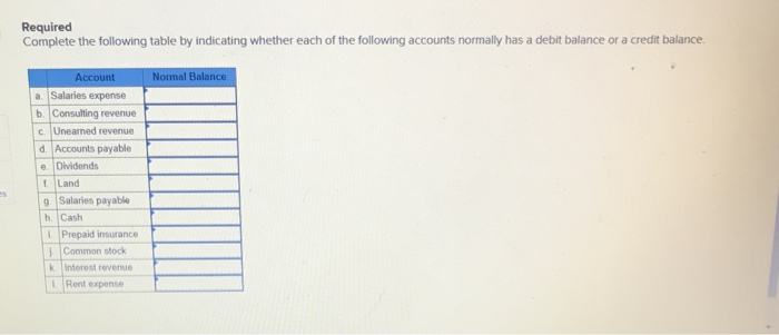 Solved Required Complete the following table by indicating | Chegg.com