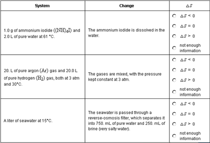 Solved For each system listed in first column of the table | Chegg.com