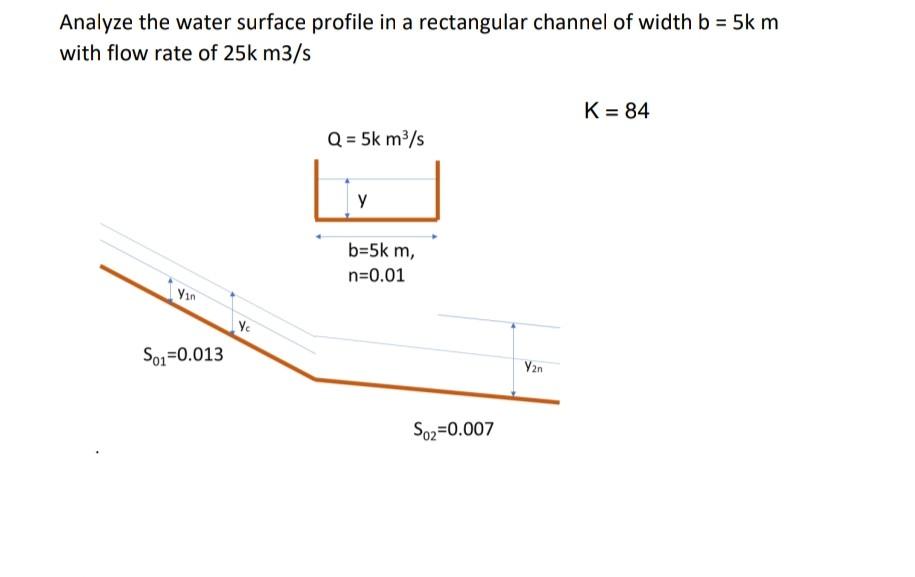 Solved Analyze the water surface profile in a rectangular | Chegg.com