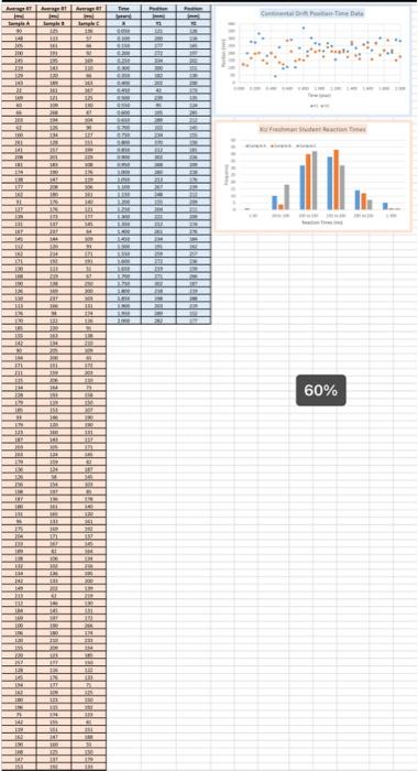 Part A: Analyzing Relative Position Data of Different | Chegg.com