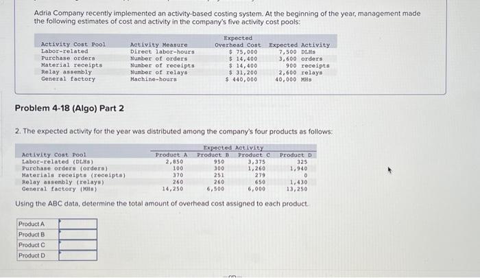 Solved Problem 4-18 (Algo) Contrasting Activity-Based | Chegg.com