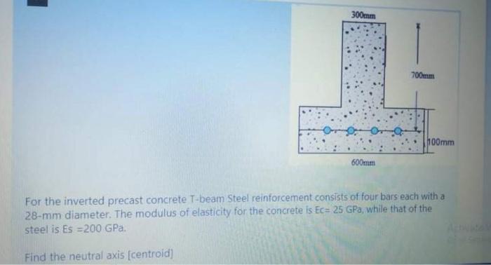 Solved 300mm 700mm 100mm 600mm For the inverted precast | Chegg.com