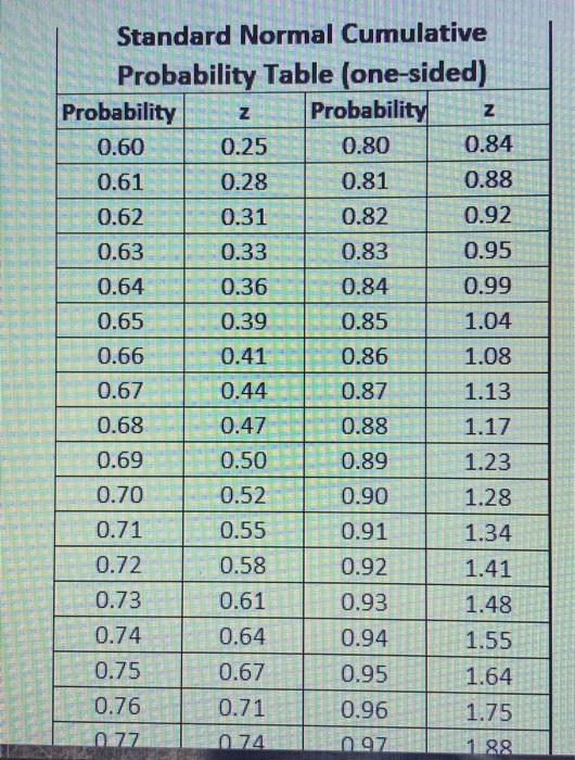 Solved Standard Normal Cumulative Probability Table | Chegg.com