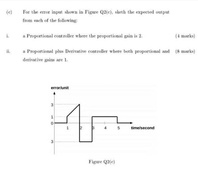 Solved (c) For the error input shown in Figure Q2(c), sketh | Chegg.com