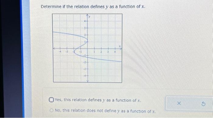 Solved Determine if the relation defines y as a function of | Chegg.com
