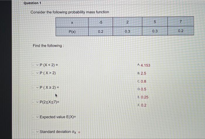 Solved Consider the following probability mass function Find | Chegg.com