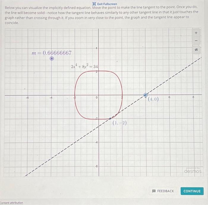 Solved Below you can visualize the implicitly defined | Chegg.com