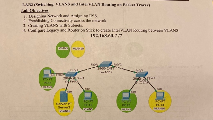 LAB2 (Switching, VLANS and InterVLAN Routing on | Chegg.com
