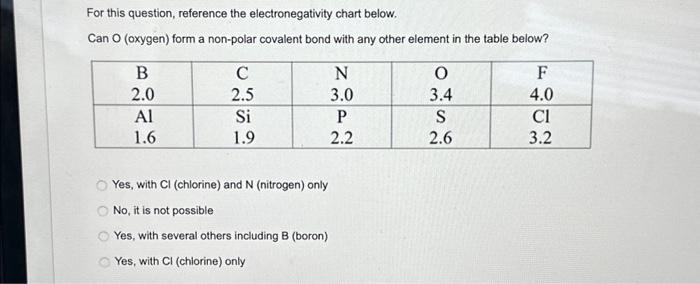 Solved For this question, reference the electronegativity | Chegg.com