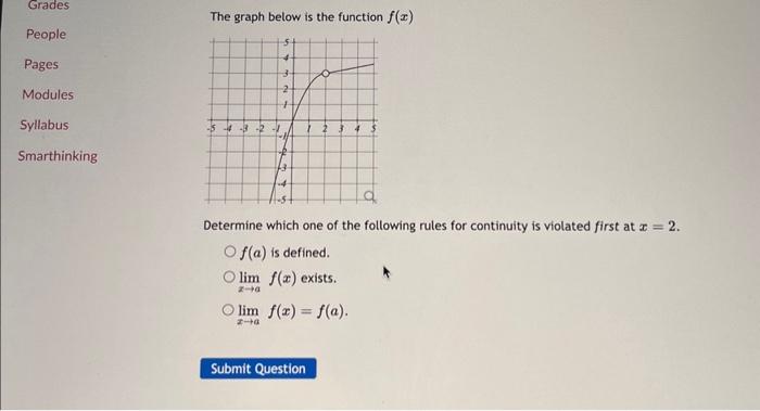 Solved The graph below is the function f(x) Determine which | Chegg.com