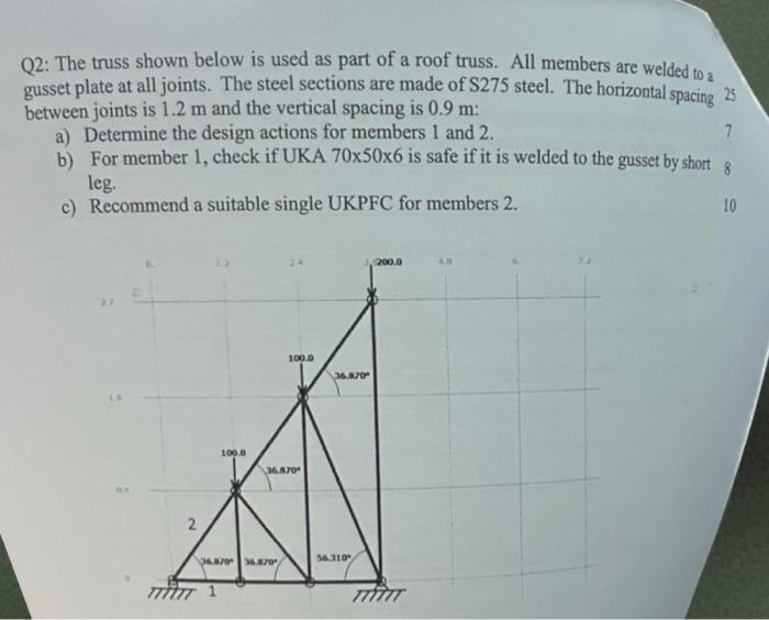Solved Q2: The truss shown below is used as part of a roof | Chegg.com