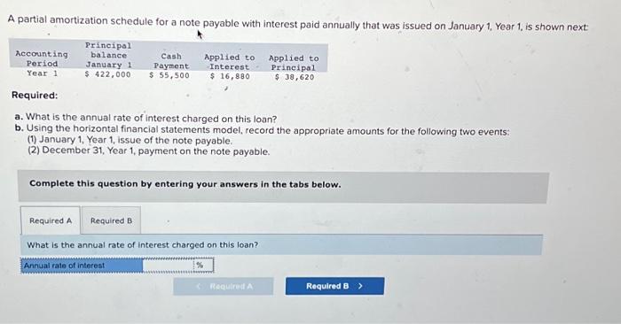 Solved A partial amortization schedule for a note payable | Chegg.com