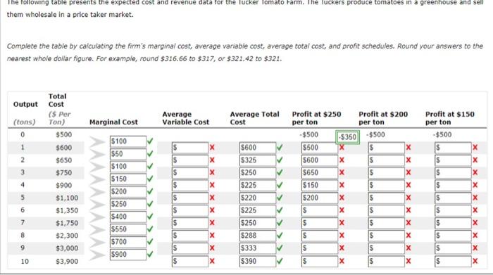 Solved The following table presents the expected cost and | Chegg.com