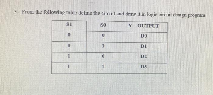 Solved 3- From the following table define the circuit and | Chegg.com