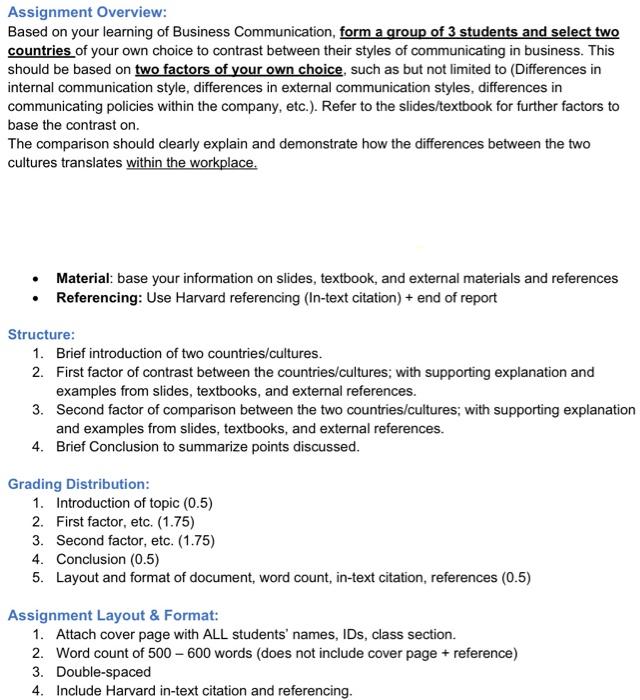 Solved Assignment Overview: Based on your learning of | Chegg.com