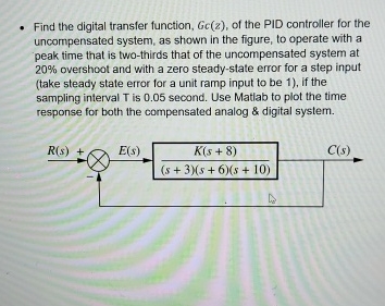 Solved Find the digital transfer function, Gc(z), ﻿of the | Chegg.com