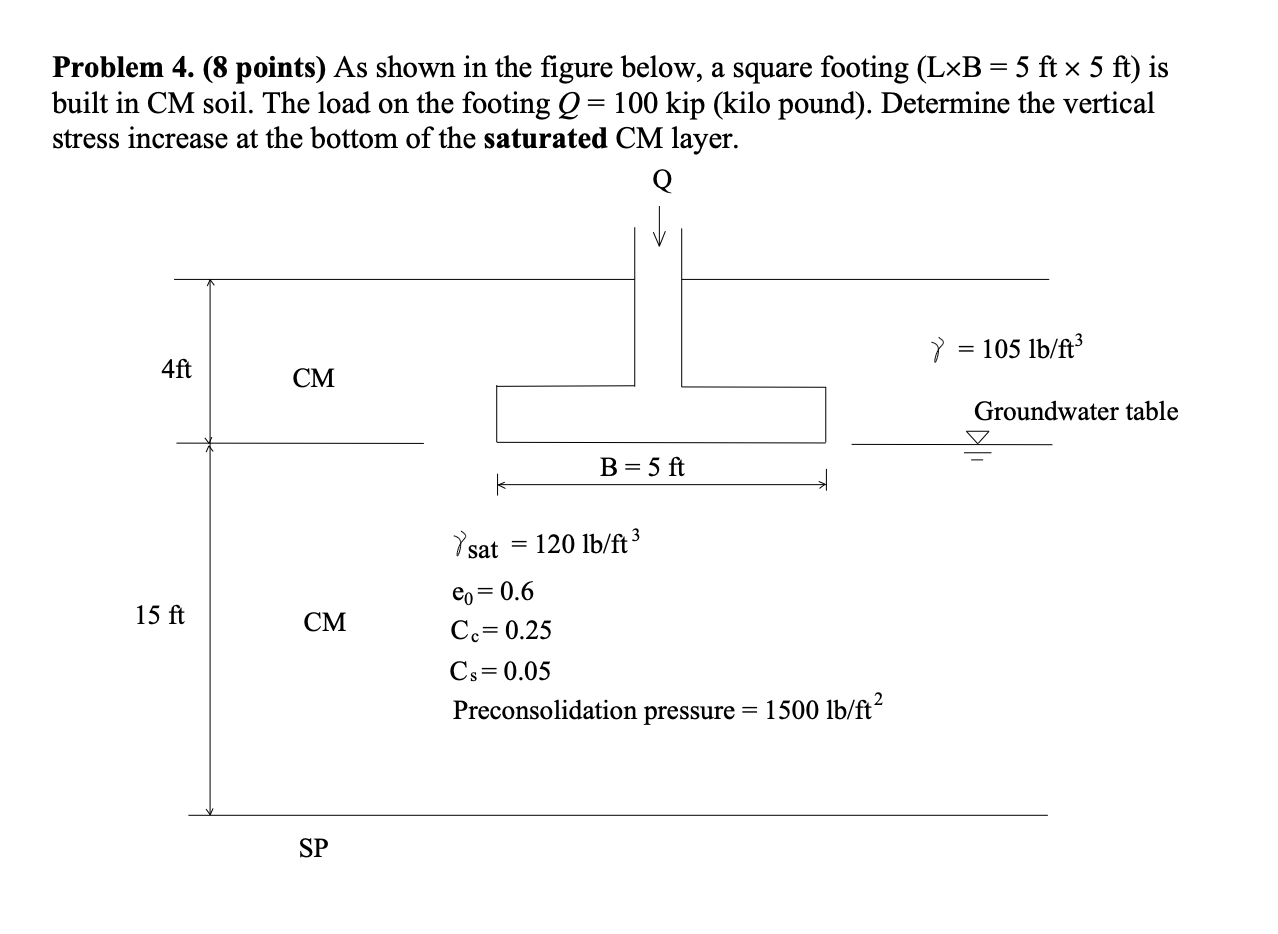 Solved Problem 4. (8 ﻿points) ﻿As shown in the figure below, | Chegg.com