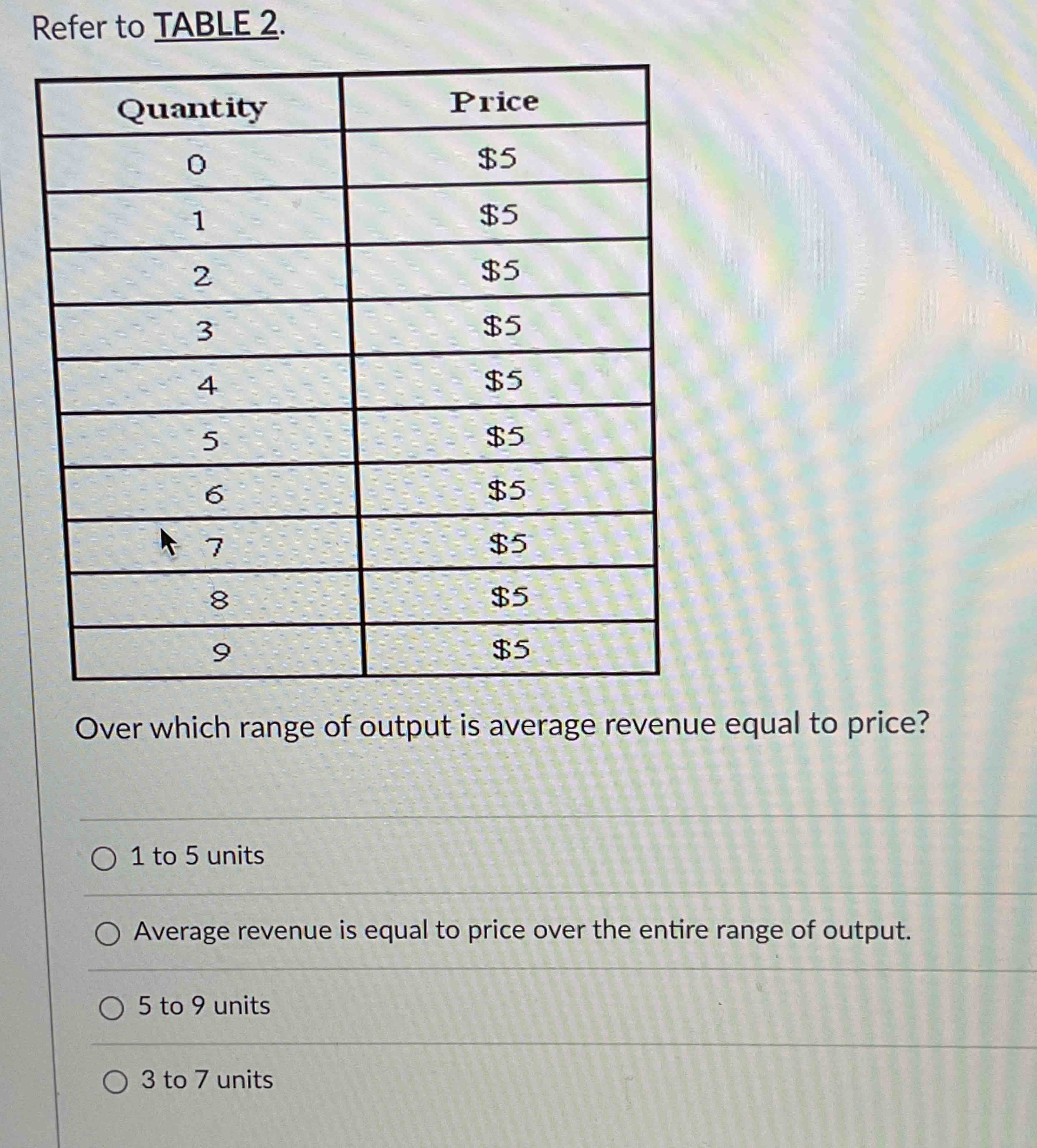 Solved Refer to TABLE 1 ﻿below.Total fixed costis equal to | Chegg.com