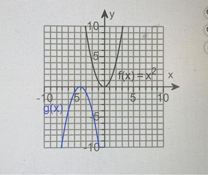 Solved The functions f and g are graphed in the same | Chegg.com