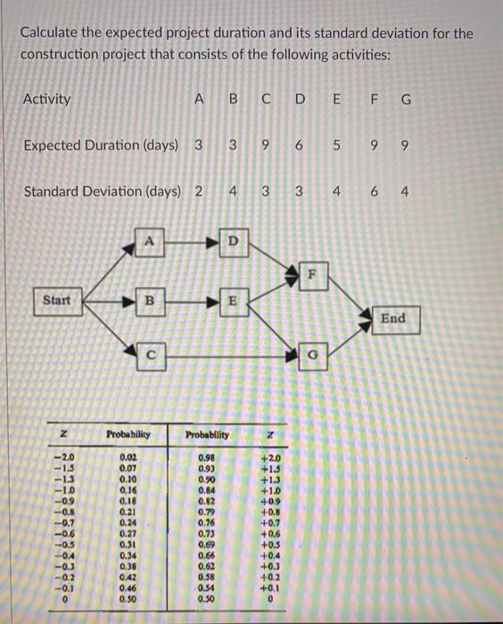 Solved Calculate the expected project duration and its | Chegg.com