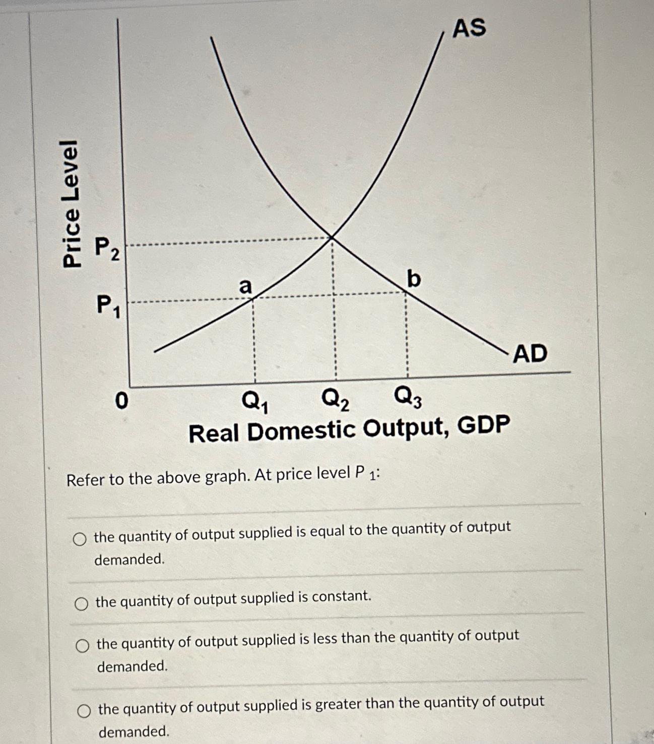 Solved Refer to the above graph. At price level P1 ﻿:the | Chegg.com