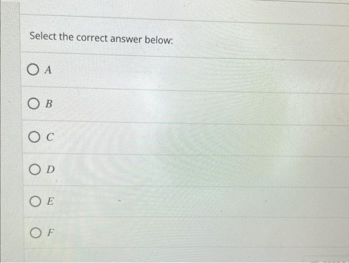 Solved tool Which of the points below correctly plots the | Chegg.com