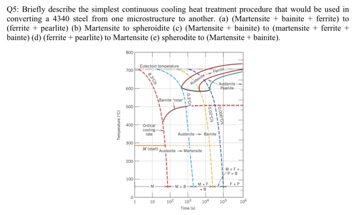 Solved Q5: Briefly describe the simplest continuous cooling | Chegg.com