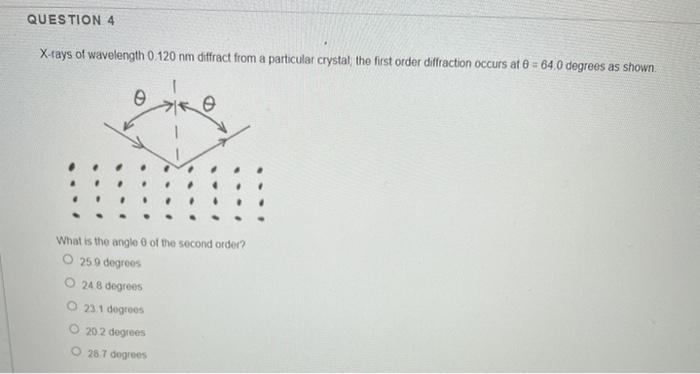 Solved QUESTION 4 X-rays of wavelength 0.120 nm diffract | Chegg.com