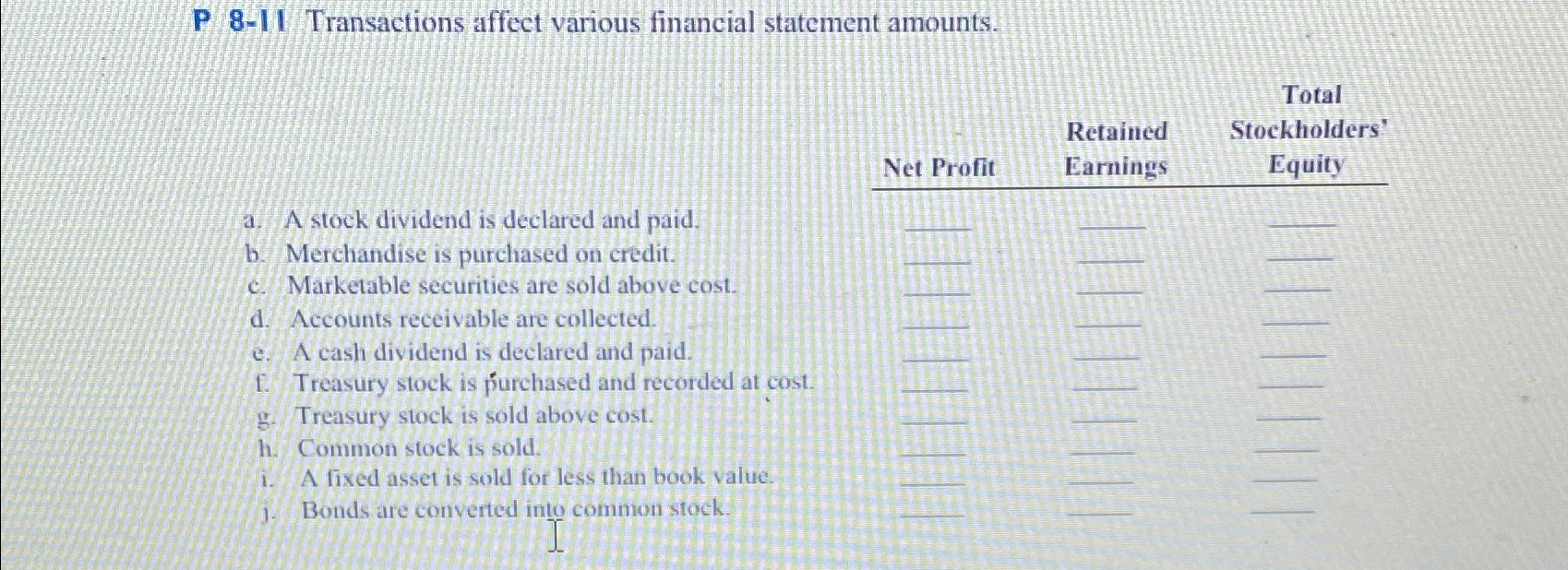 P 8-11 ﻿Transactions affect various financial | Chegg.com