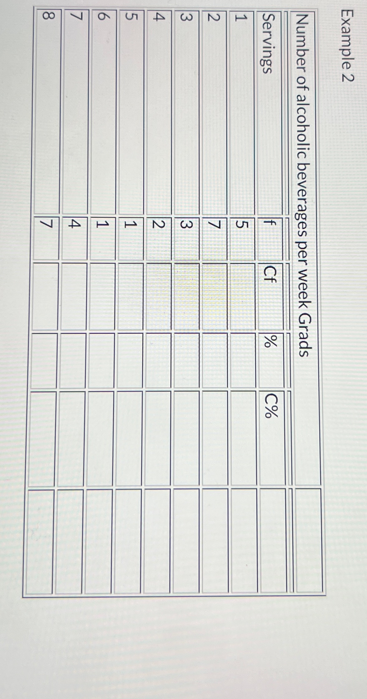 Solved Calculate the following frequency tables for number | Chegg.com