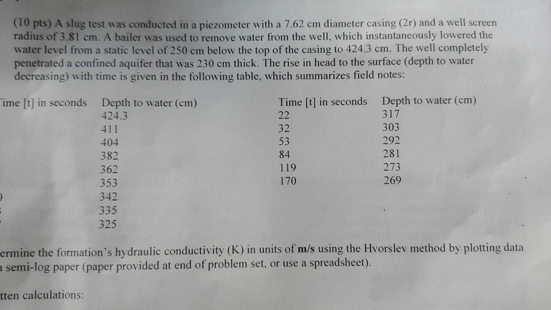 Solved (10 pts) A slug test was conducted in a piezometer | Chegg.com