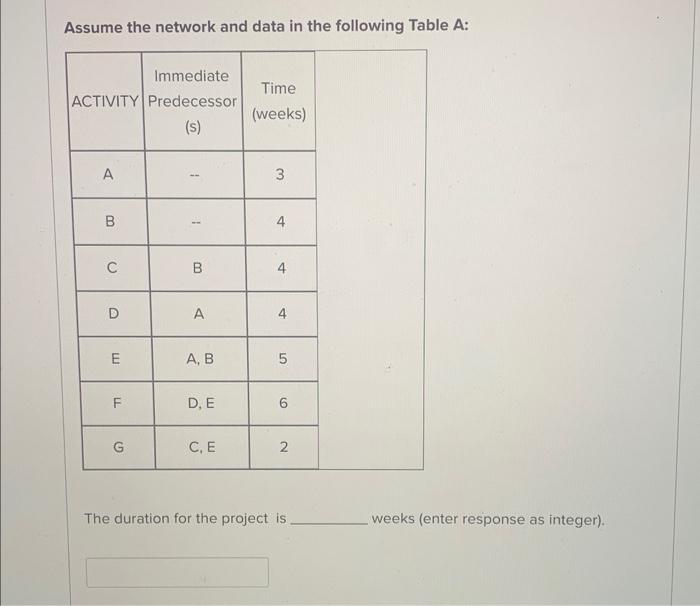 Solved Assume the network and data in the following Table A: | Chegg.com