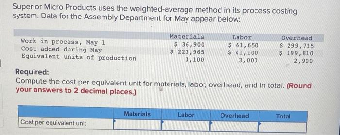 Solved Superior Micro Products uses the weighted-average | Chegg.com