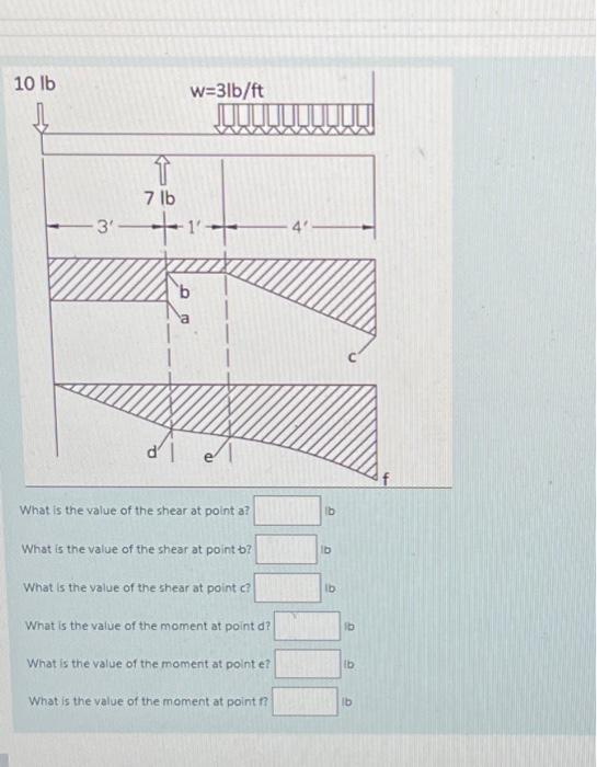 Solved What is the value of the shear at polnt a? What is | Chegg.com