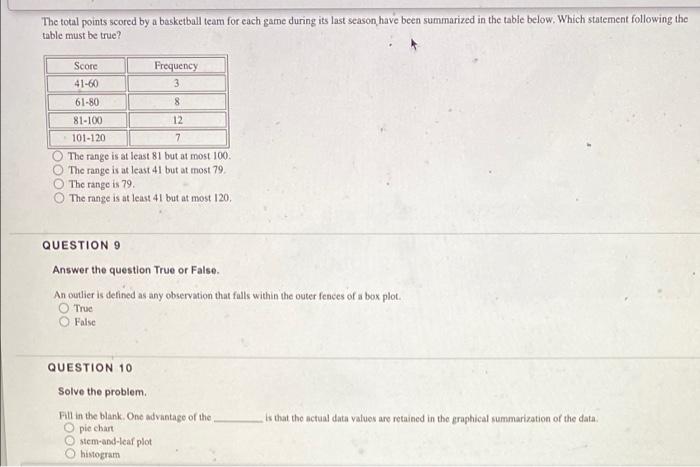 Solved The total points scored by a basketball team for each | Chegg.com