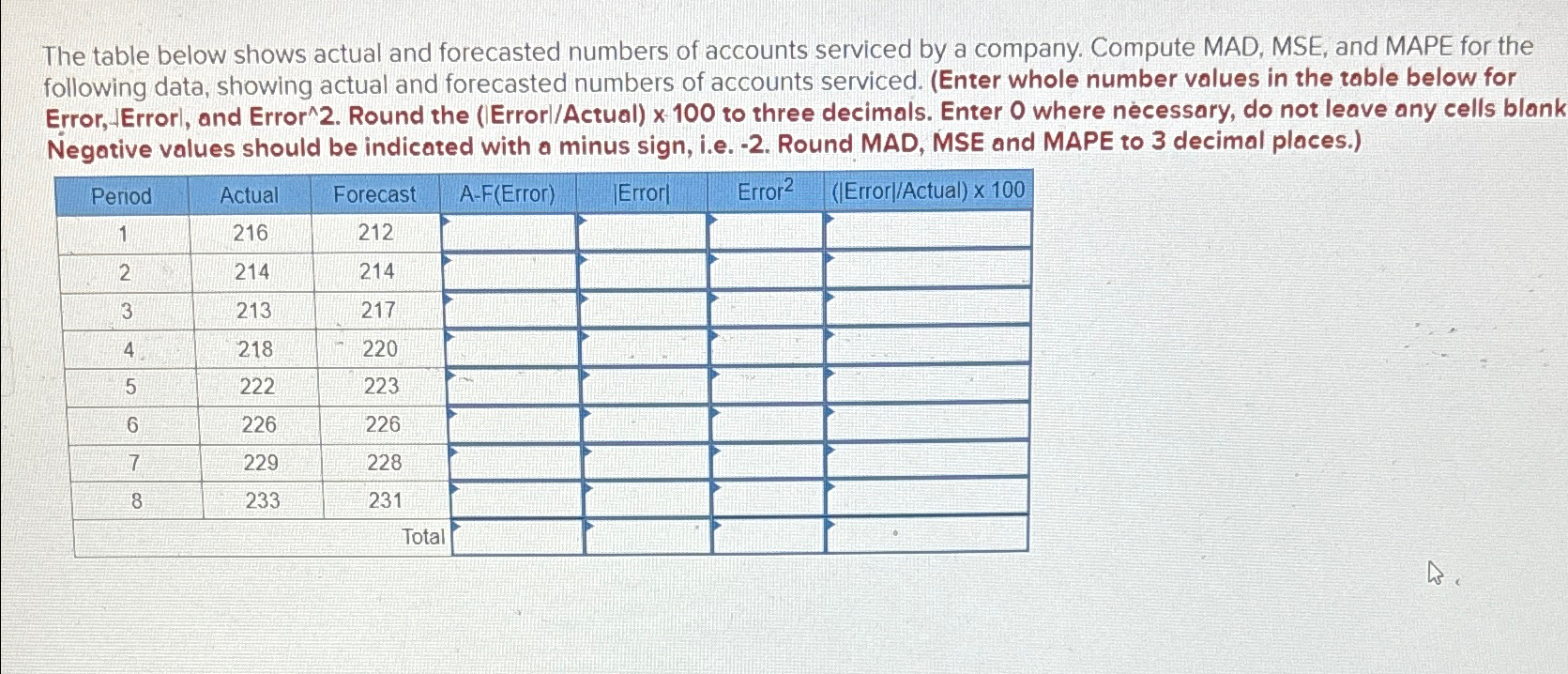 Solved The table below shows actual and forecasted numbers | Chegg.com