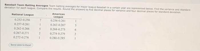 Solved Baseball Team Batting Averages Team batting averages | Chegg.com