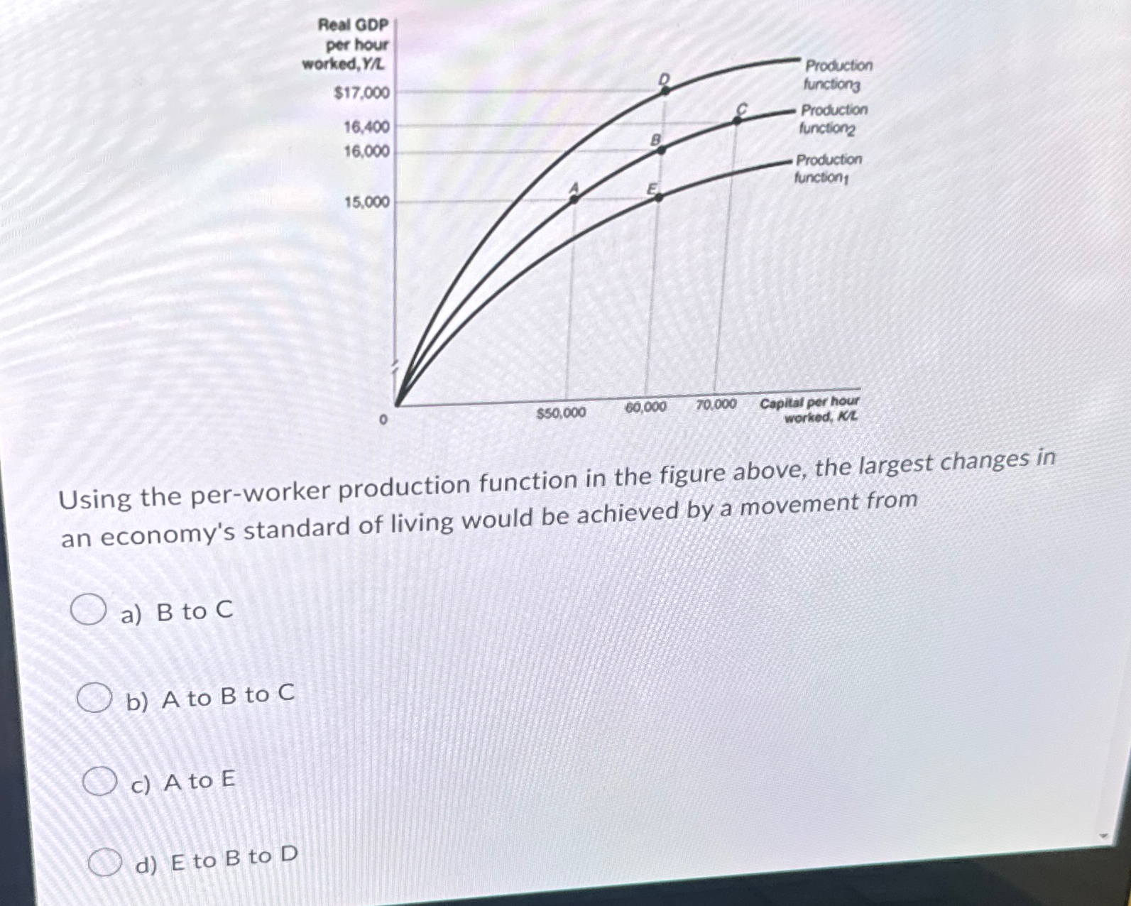 Solved Using The Per Worker Production Function In The