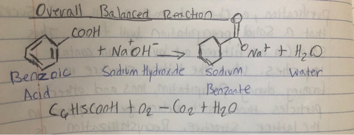 Solved I need help making a mole table for the reaction | Chegg.com