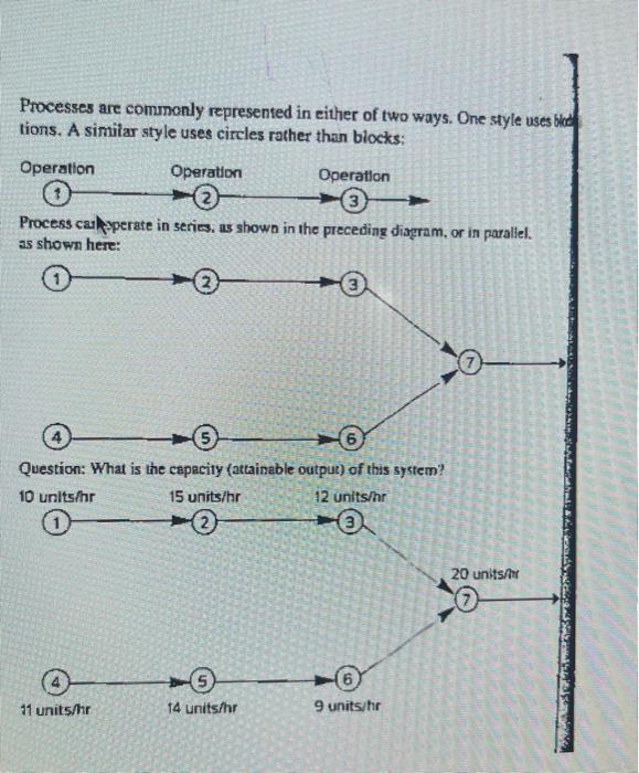 Solved Processes are commonly represented in either of two | Chegg.com