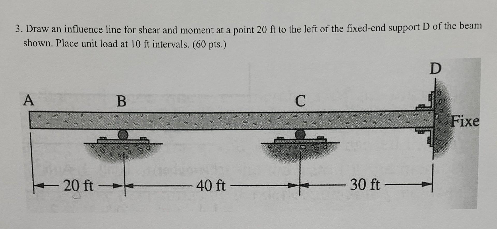 Solved Draw an influence line for shear and moment at a | Chegg.com