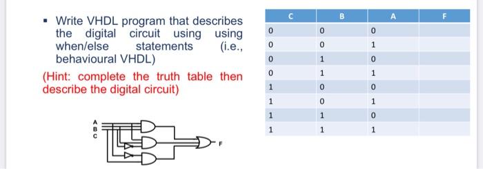 Solved с B A F 0 0 0 0 1 . Write VHDL program that describes | Chegg.com
