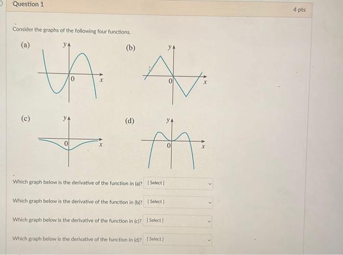 Consider the graphs of the following four functions. | Chegg.com