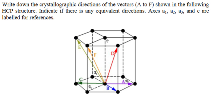 Write down the crystallographic directions of the | Chegg.com