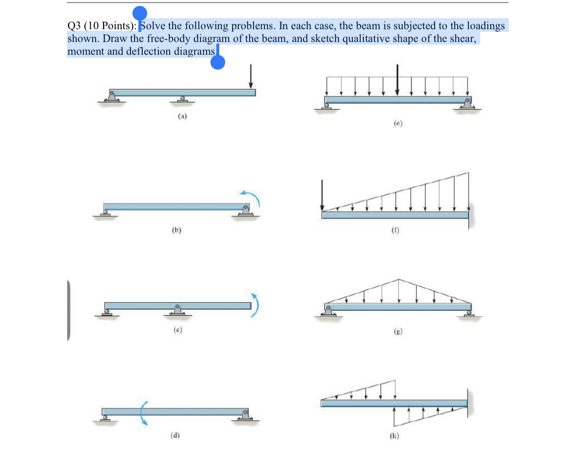 Solved Q3 (10 ﻿Points): Solve the following problems. In | Chegg.com