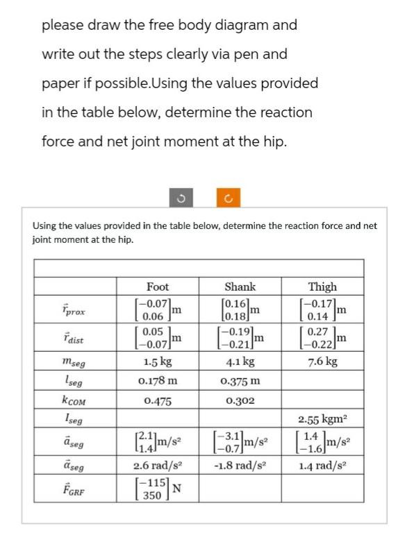 Solved please draw the free body diagram and write out the | Chegg.com