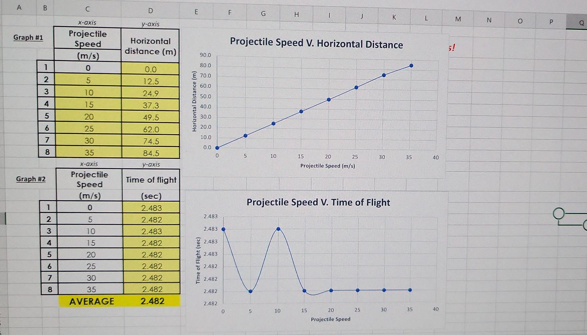Solved 4. Based on your graphs, you should be able to tell | Chegg.com