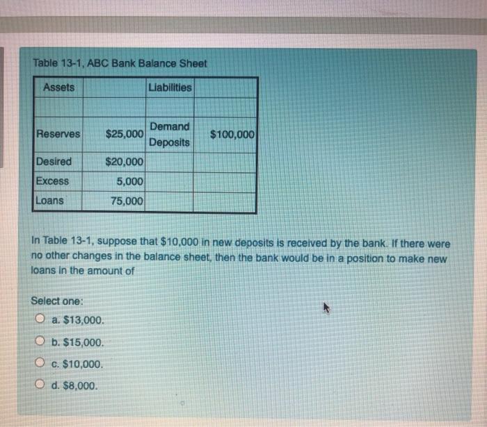 Solved Table 13-1, ABC Bank Balance Sheet Assets Liabilities | Chegg.com