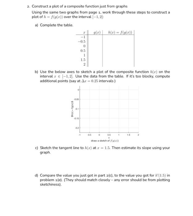 1. Compute a slope of a composite function just from | Chegg.com