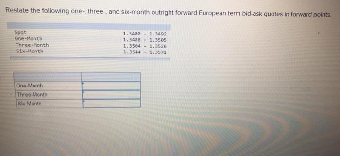Solved Restate the following one-, three- and six-month | Chegg.com
